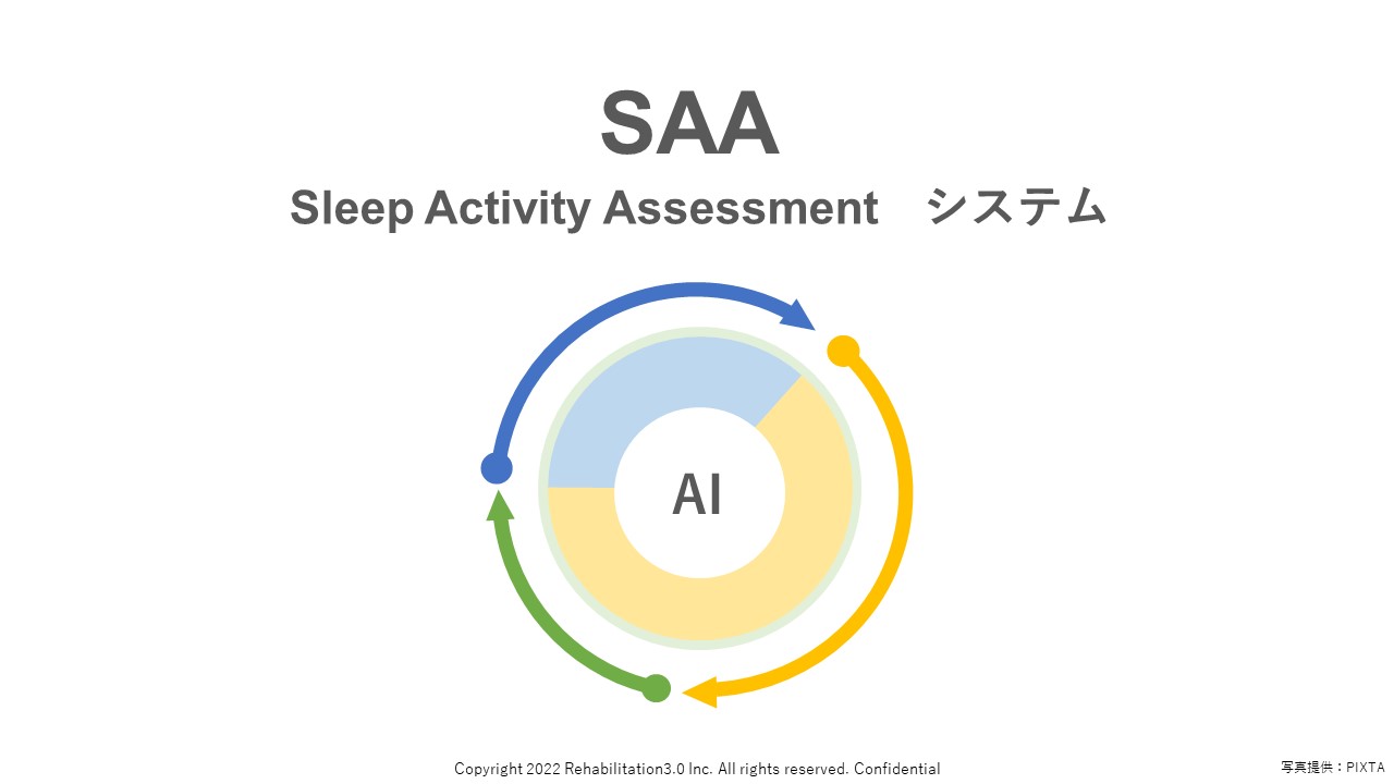 SAAはどうやって生まれたのか？？ | Rehabilitation3.0株式会社（リハビリテーション3.0株式会社）